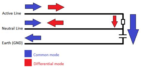 Conducted Emi Emissions Typical Problems And Common Solutions