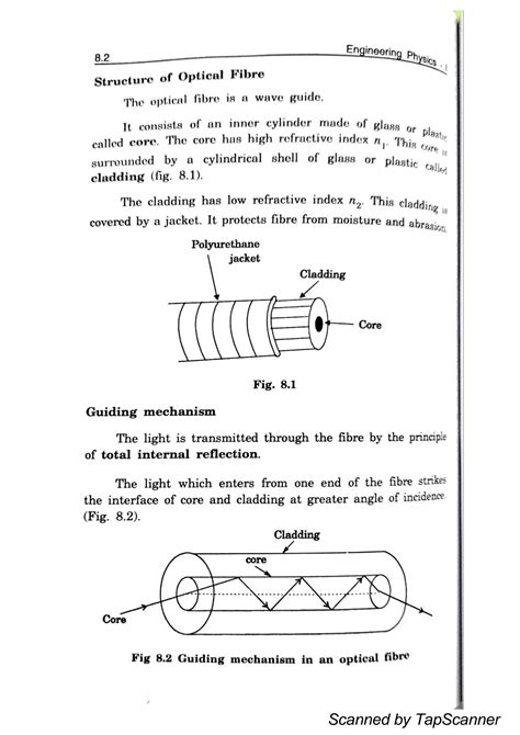 SOLUTION Unit Acceptance Angle And Numerical Aperture Fiber Optics Notes Studypool