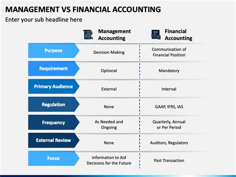 Management Vs Financial Accounting PowerPoint And Google Slides Template