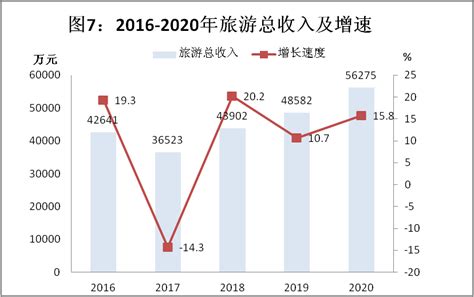 阿坝藏族羌族自治州2020年阿坝县国民经济和社会发展统计公报 红黑统计公报库
