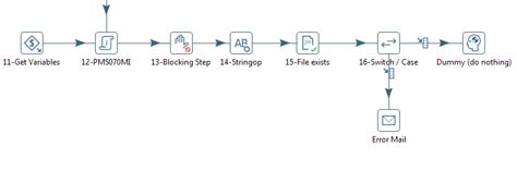 Api Write Example Out Of Pentaho Spoon M3 Ideas