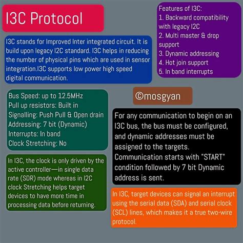 Mosgyan Your Virtual Electronics Mentor On Linkedin Vlsi Mosgyan Education Knowledge