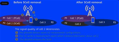 Carrier Aggregation Ca Concept In 5g Paktechpoint