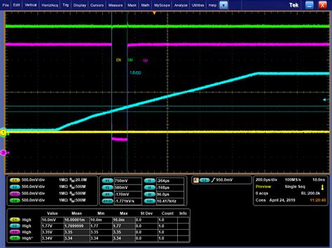 TXB The Signal Level During Power On Logic Forum Logic TI E E Support Forums