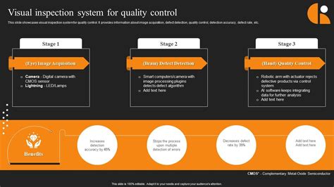 Visual Inspection System For Quality Control Automated Quality