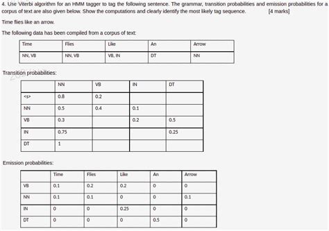 Solved 4 Use Viterbi Algorithm For An Hmm Tagger To Tag The