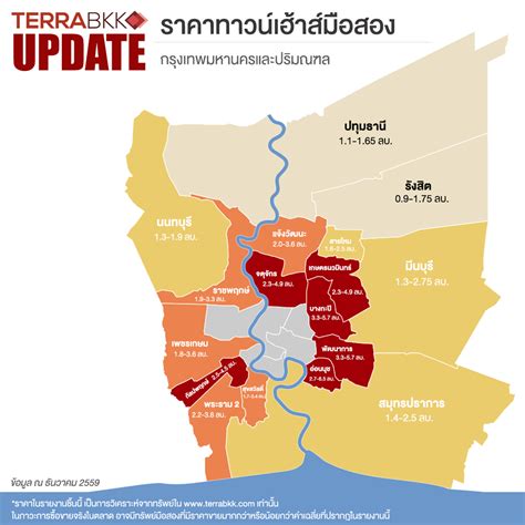 อัพเดท ราคาทาวน์เฮ้าส์มือสอง ทั่วกรุงเทพฯและปริมณฑล 2559