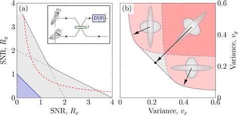 quantum metrology and illumination anu quantum optics