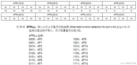 Stm32f407探索者开发板（十四）——io引脚复用和映射 Wx63969f2a05f51的技术博客 51cto博客