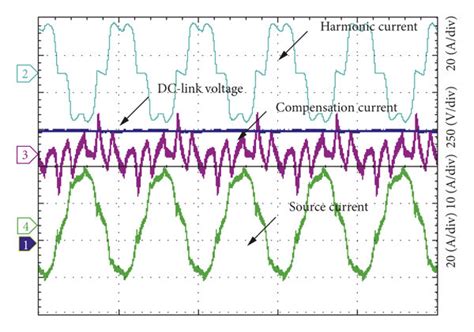 Experimental Steady Waves Using Pi Controller Download Scientific