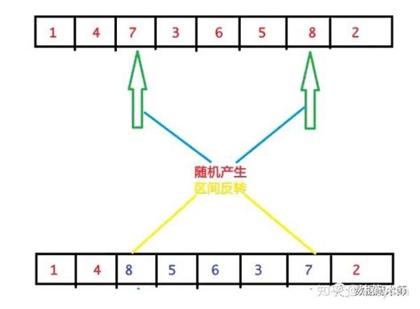 变邻域搜索variable Neighborhood Searchvns 知乎