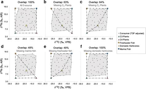 Convex Hulls Representing Consumers And Mixing Polygons In Five Download Scientific Diagram