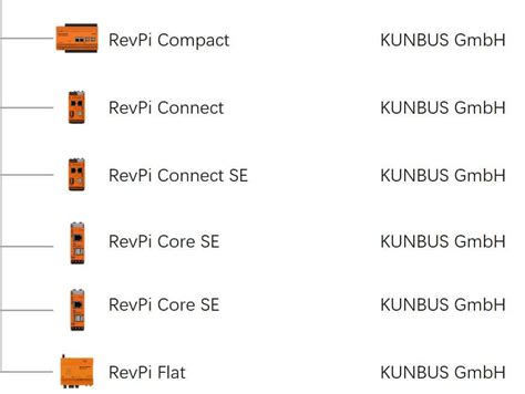 Plc解决方案：工业树莓派andcodesys 宏集科技 工业控制