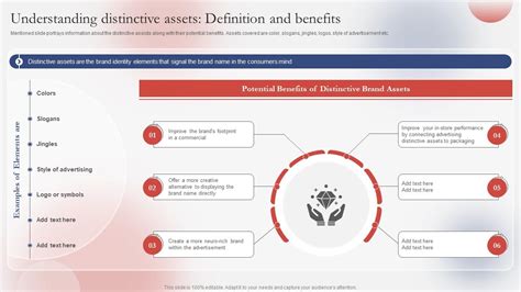 Understanding Distinctive Assets Definition Guide For Successfully Understanding Branding Ss Ppt