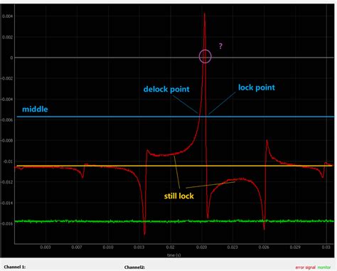 Manually Controlled Offset And Lock Point Feature · Issue 324 · Linien Orglinien · Github