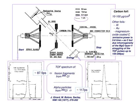 Ppt Time Of Flight Tof Basics Powerpoint Presentation Free Download Id 3095155