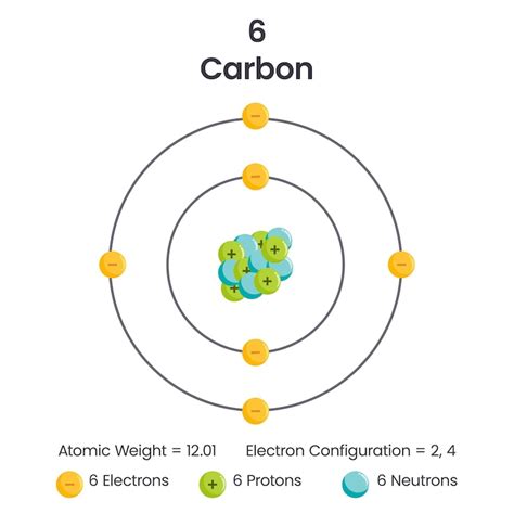 Premium Vector Carbon Element 6 Electron Configuration Vector Illustration Diagram