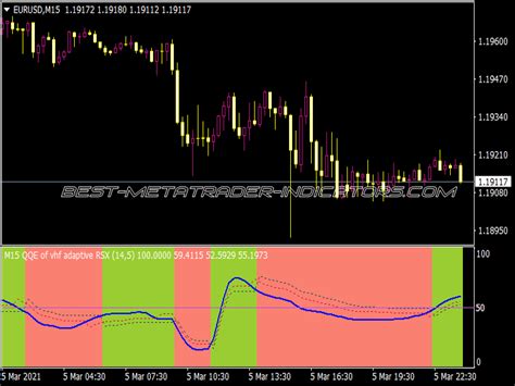 Qqe Indicator With Arrows ⋆ Top Mt4 Indicators Mq4 Or Ex4 ⋆ Best