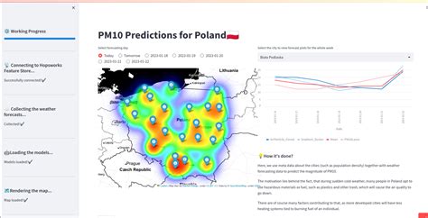 Air Quality In Poland