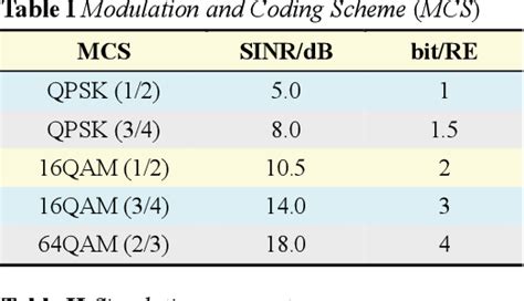 Figure 5 From Dynamic Energy Saving Subcarrier Bit And Power Allocation In Ofdma Relay Networks