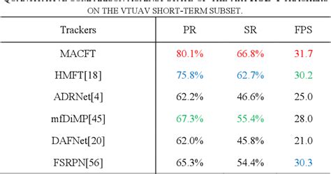 Table I From Learning Modality Complementary Features With Mixed