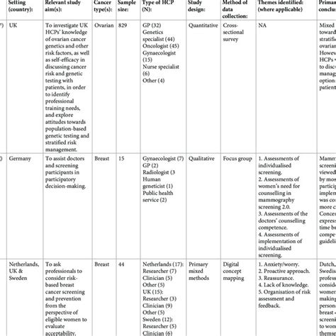 Best Fit Adaptation Of The Consolidated Framework For Implementation Download Scientific