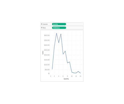 Dimensions Vs Measures Continuous Vs Discrete