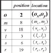 The Data Structure Of A Packet In The Broadcast Download Scientific Diagram