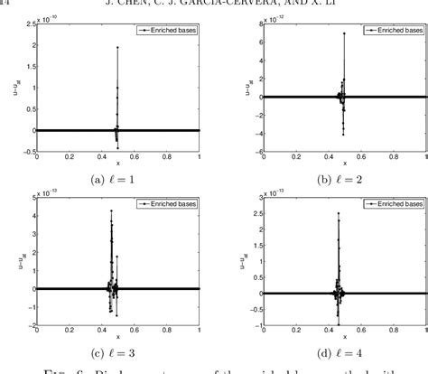 figure 1 from an atomistic continuum coupling method using enriched