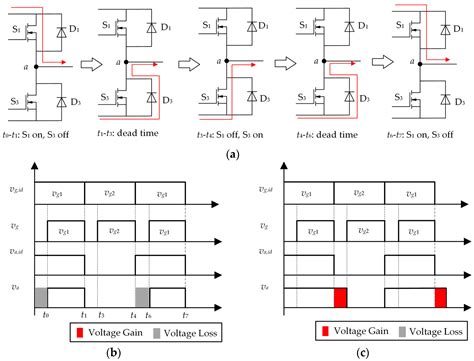 Applied Sciences Free Full Text Analysis And Compensation Of Dead Time Effect Of A Zvt Pwm