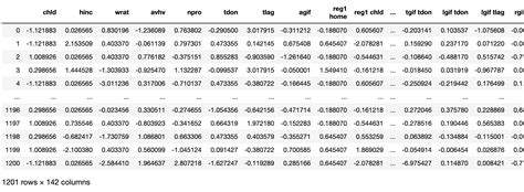 Linear And Quadratic Discriminant Analysis With Python — Datasklr