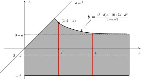The Compactly Supported Steady States Exist Only In The Shaded Region Download Scientific Diagram