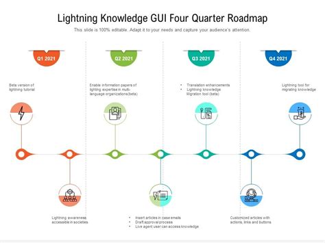Lightning Knowledge Gui Four Quarter Roadmap Themes