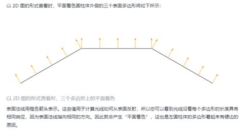 Unity Shader详解 其三unity Shader Cull Front Csdn博客