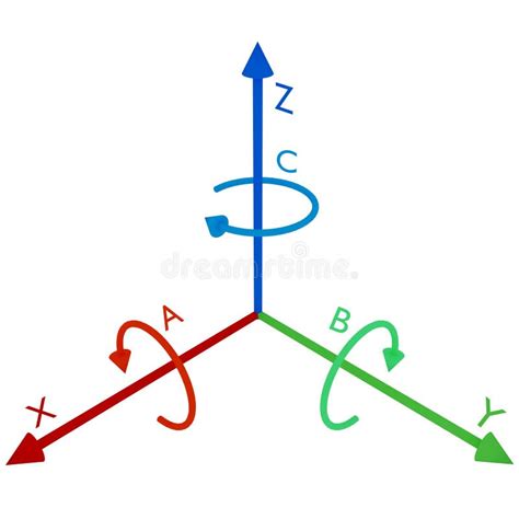 Set Xyz Coordinate System Dna Symbol Electrical Panel Radioactive Location Microscope
