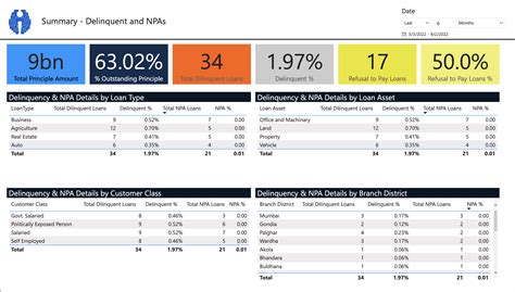 Analytics Solutions Intellify Solutions