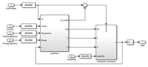 Soe Estimator Kalman Filter Variable Energy Capacity