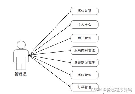 计算机毕设ssm小麦服装管理系统j1l629【附源码】 Csdn博客