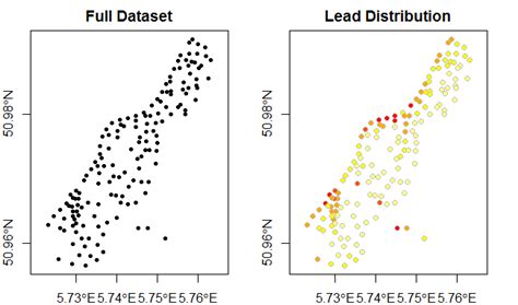 R Spatialpoints And Spatialpointsdataframe Stack Overflow