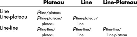 a tabular illustration of the results of f tests between models the