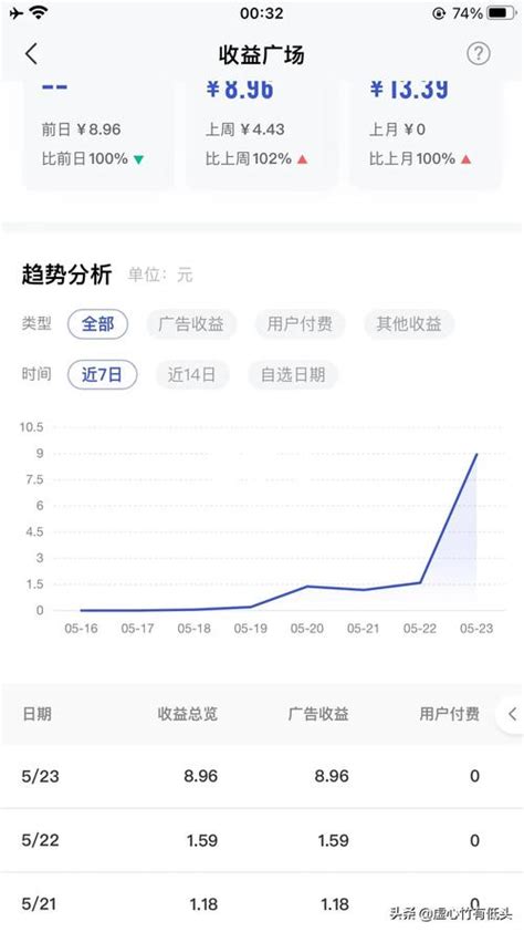 今日头条展现量怎么计算今日头条的展现量规则今日头条75展现量28播放 Csdn博客 今日头条展现量怎么计算今日头条的展现量规则今日头条75展现量28播放 Csdn博客
