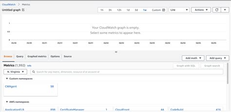 Amazon Web Services Why Did I Got So Many Cloudwatch Metrics Stack Overflow