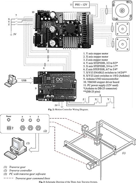 Figure 1 From Design And Implementation Of A Three Axis Digitally Controlled Traverse System For