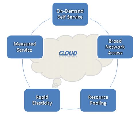 Cloud Features And Characteristics Download Scientific Diagram