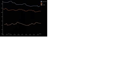 Update Multi Line Graph D3js Stack Overflow