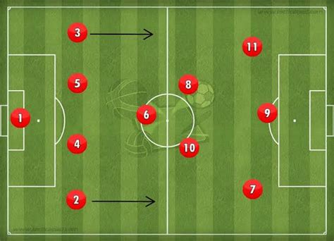 The Soccer Number Positions And Player Roles Explained Top Soccer Blog