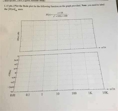 Solved Plot The Bode Plot For The Following Function On The Chegg Com
