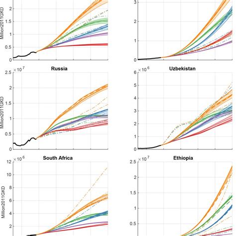 Combination Of Rcp Scenarios With Ssp Basic Elements Country Results