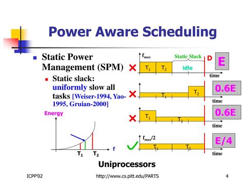 Ppt Power Aware Scheduling For Andor Graphs In Multi Processor Real Time Systems Powerpoint