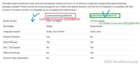 【spark分布式内存计算框架——spark Streaming】7 Kafka集成方式tuple2和consumerrecorder Csdn博客
